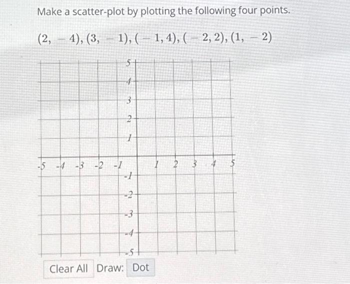 Solved Make a scatter-plot by plotting the following four | Chegg.com