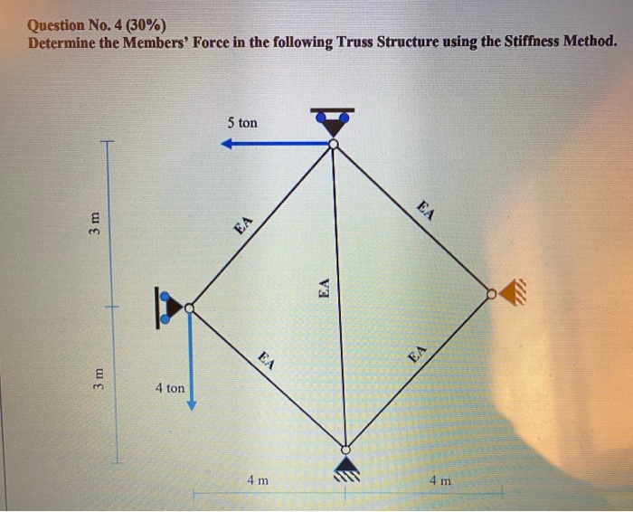 Solved Question No. 4 (30%) Determine the Members' Force in | Chegg.com