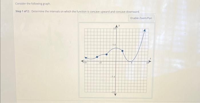 Solved Consider the following graph Step 1 of 2: Determine | Chegg.com
