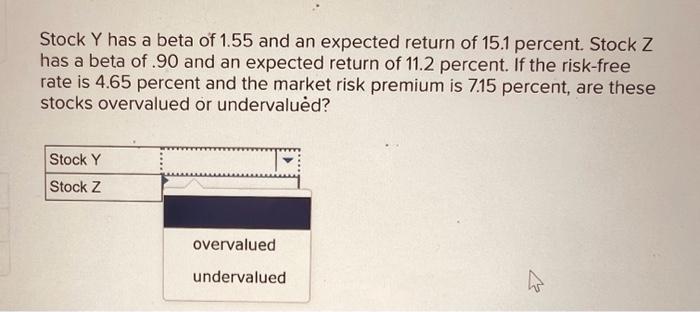 Solved Stock Y has a beta of 1.55 and an expected return of | Chegg.com