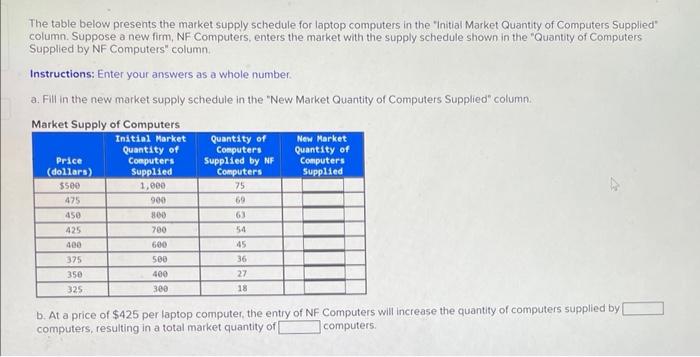 Solved The table below presents the market supply schedule | Chegg.com