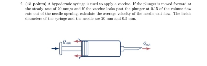 Solved 2. (15 points) A hypodermic syringe is used to apply | Chegg.com