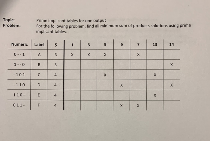 Solved Topic Problem Prime Implicant Tables For One Output