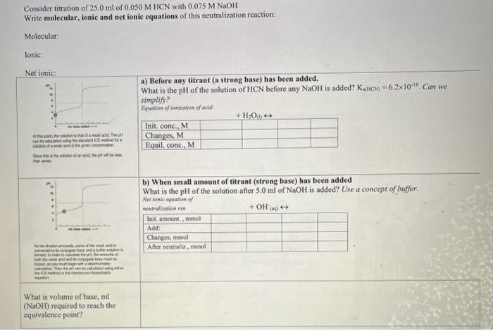 Solved Consider titration of 25.0ml of 0.050MHCN with | Chegg.com