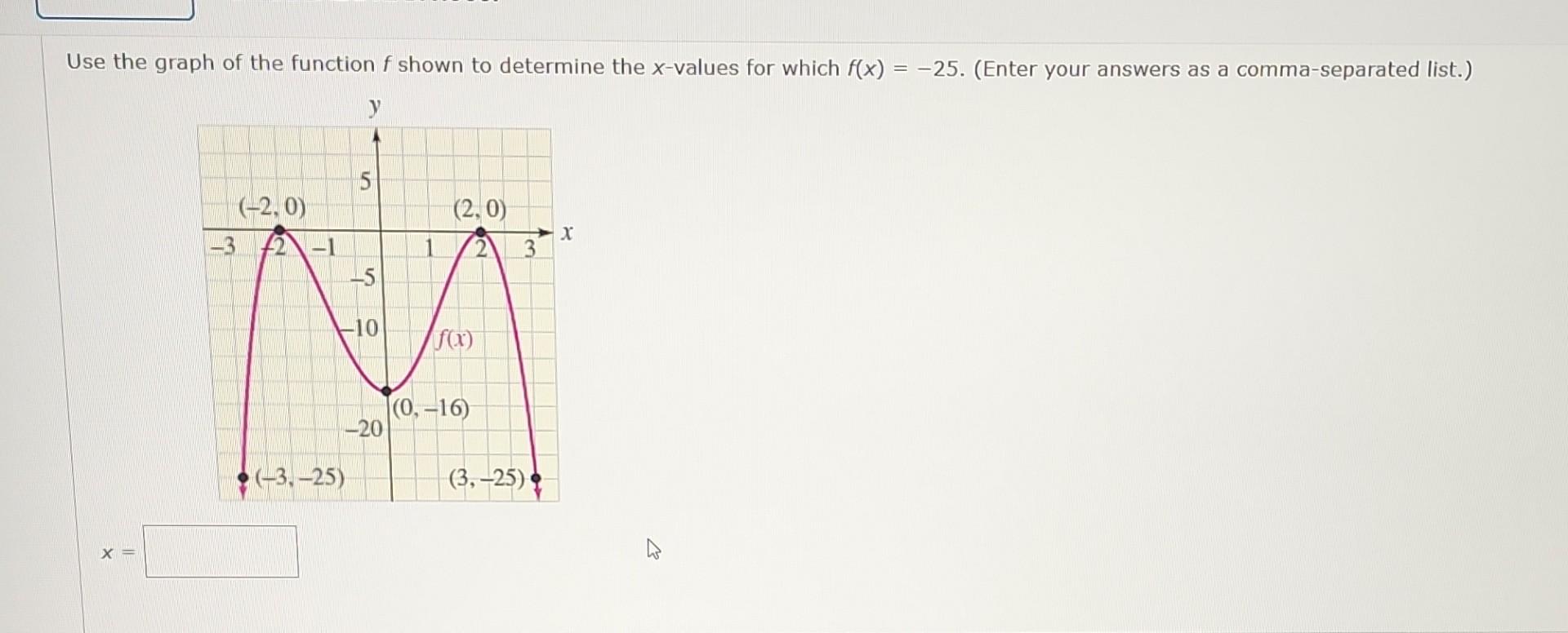 Solved Use the graph of the function f shown to determine | Chegg.com
