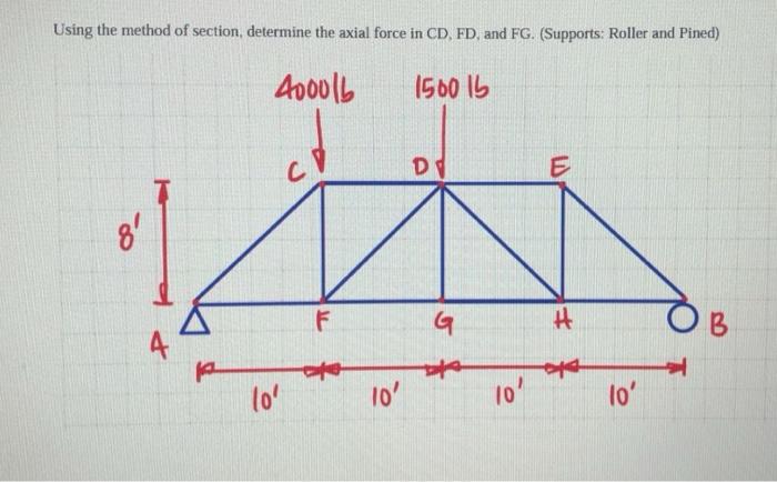 Solved Using the method of section, determine the axial | Chegg.com