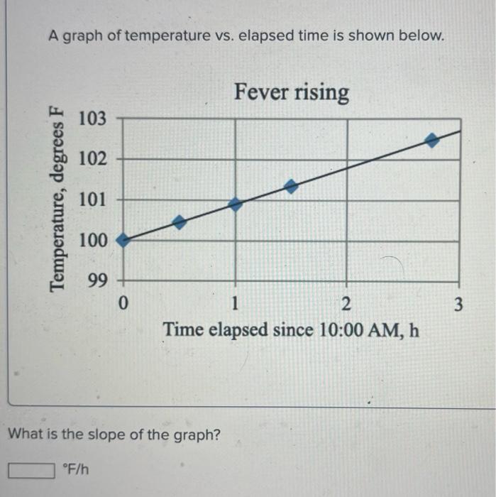 Solved A nurse recorded the values shown in the following | Chegg.com