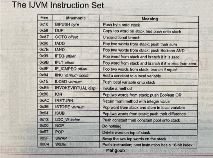 Solved Q2 (3 points) Using the micro assembly language | Chegg.com