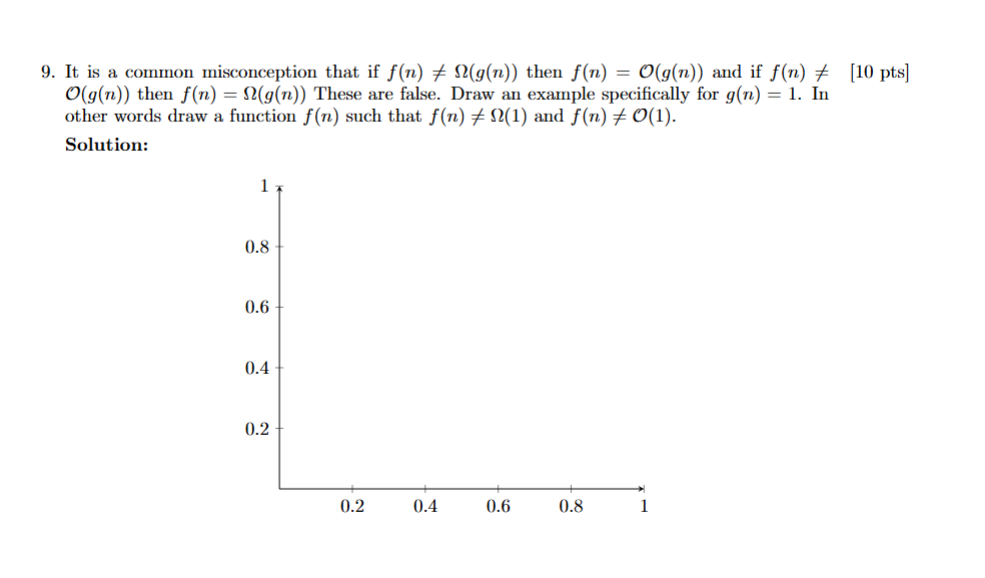 Solved DRAW THE SOLUTION ON ﻿THE GRAPH. SOLUTION MUST FIT | Chegg.com