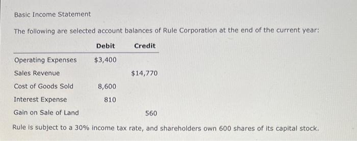 [Solved]: Basic Income Statement The following are selected