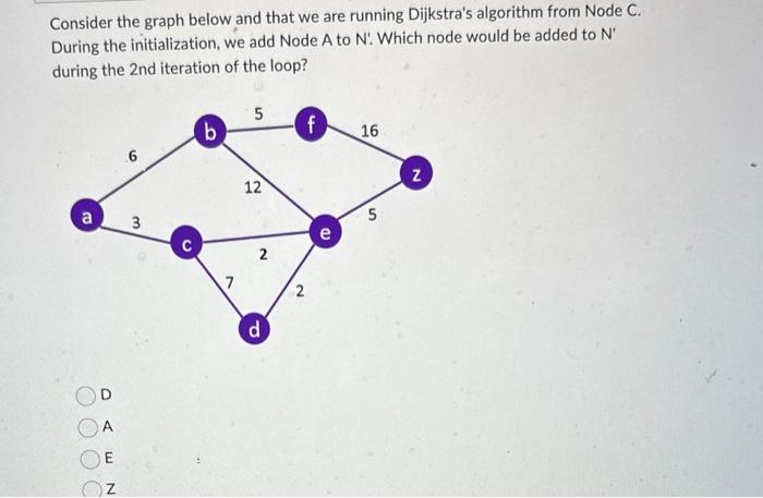 Solved Consider the graph below and that we are running | Chegg.com