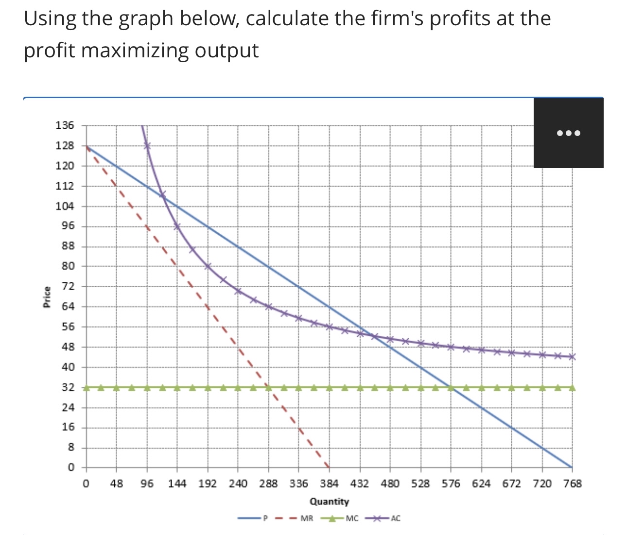 Solved Using the graph below, calculate the firm's profits | Chegg.com