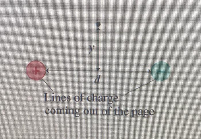 Solved (Figure 1) is a cross section of two infinite lines | Chegg.com