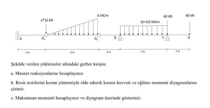 Solved a=20 b=9The gerber beam under the loads given in the | Chegg.com