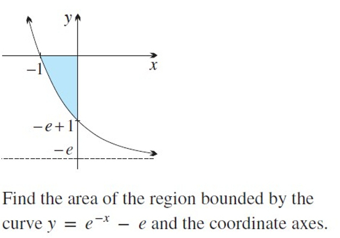 Solved Find the area of the region bounded by thecurve | Chegg.com