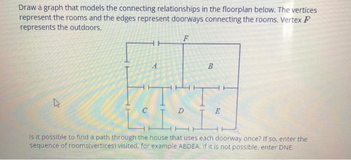 Solved Draw a graph that models the connecting relationships | Chegg.com