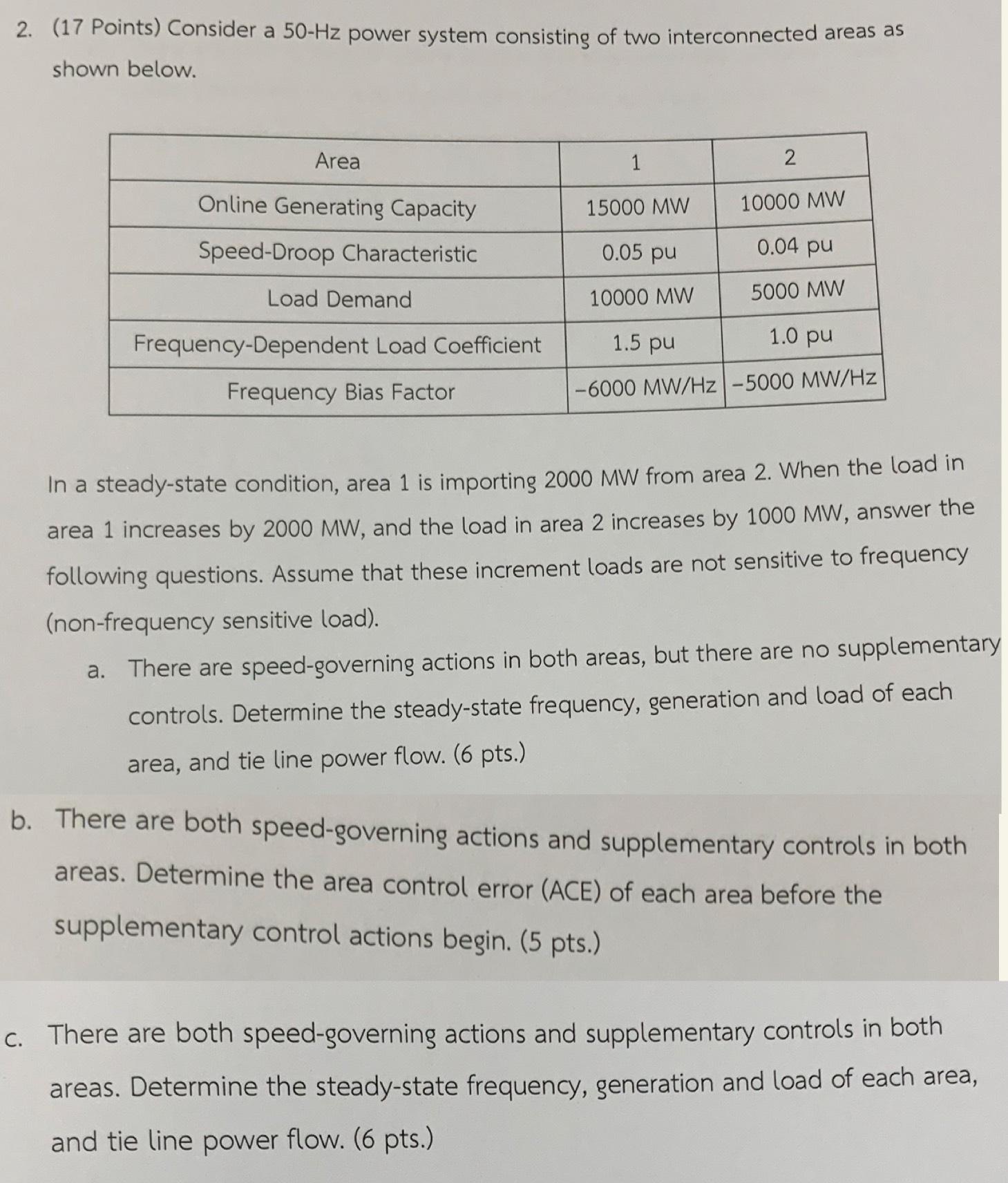 Solved (17 ﻿Points) ﻿Consider a 50- Hz ﻿power system | Chegg.com