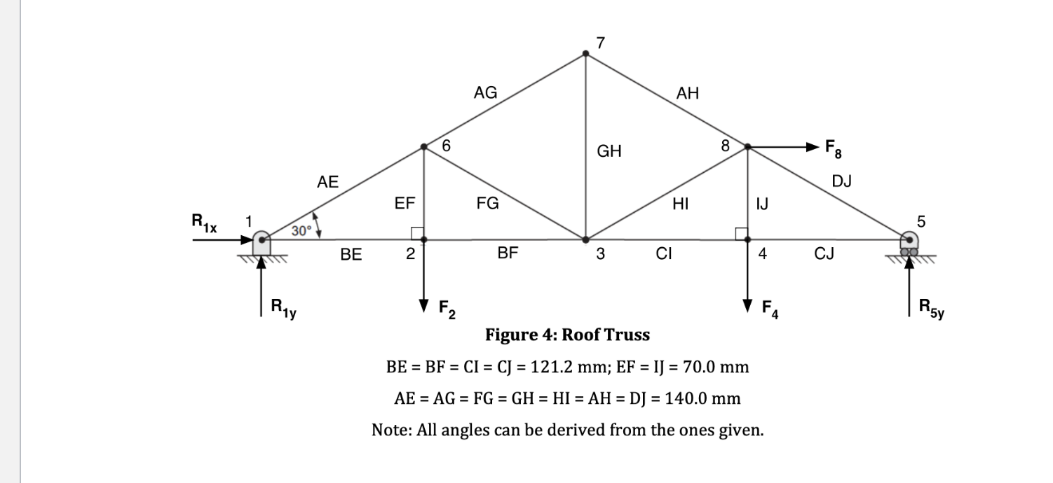 Solved Figure 4: Roof | Chegg.com