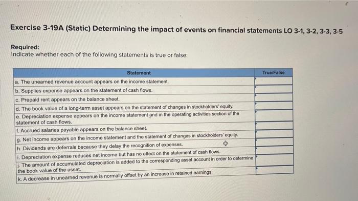Solved Exercise 3-19A (Static) Determining the impact of | Chegg.com