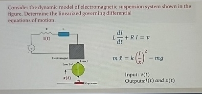Consider the dynamic model of electromagnetic | Chegg.com