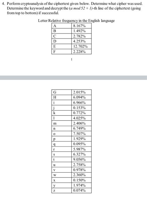Solved 4. Perform cryptoanalysis of the ciphertext given | Chegg.com