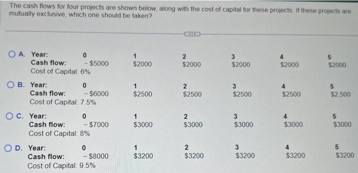 Solved The Cash Flows For Four Projects Are Shown Below