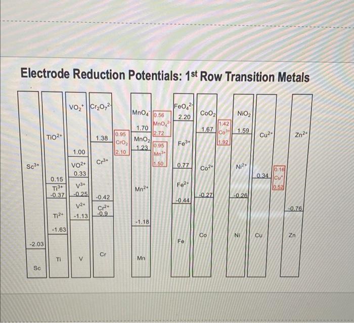 Solved Based on the electrode reduction diagram for Cr, as | Chegg.com