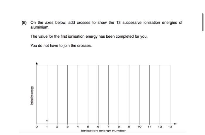 Solved (ii) On the axes below, add crosses to show the 13 | Chegg.com