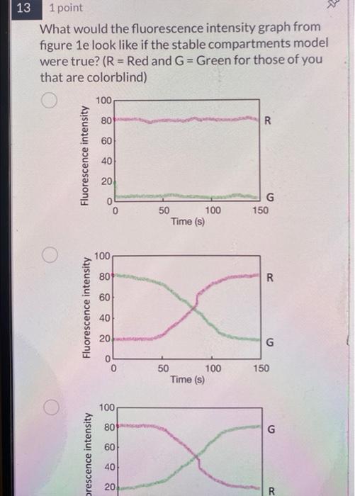 Solved What would the fluorescence intensity graph from | Chegg.com