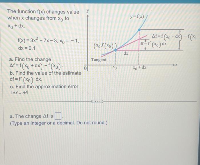 Solved The function f(x) changes value when x changes from | Chegg.com