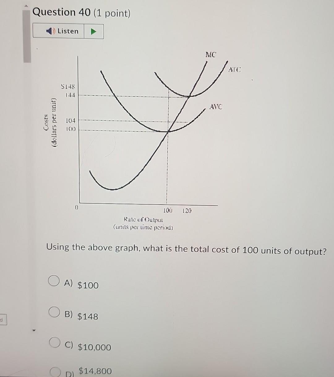 Solved Using the above graph, what is the total cost of 100 | Chegg.com