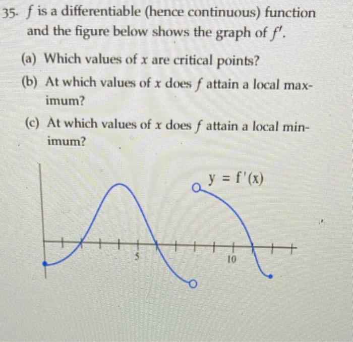 Solved 35. f is a differentiable (hence continuous) function | Chegg.com