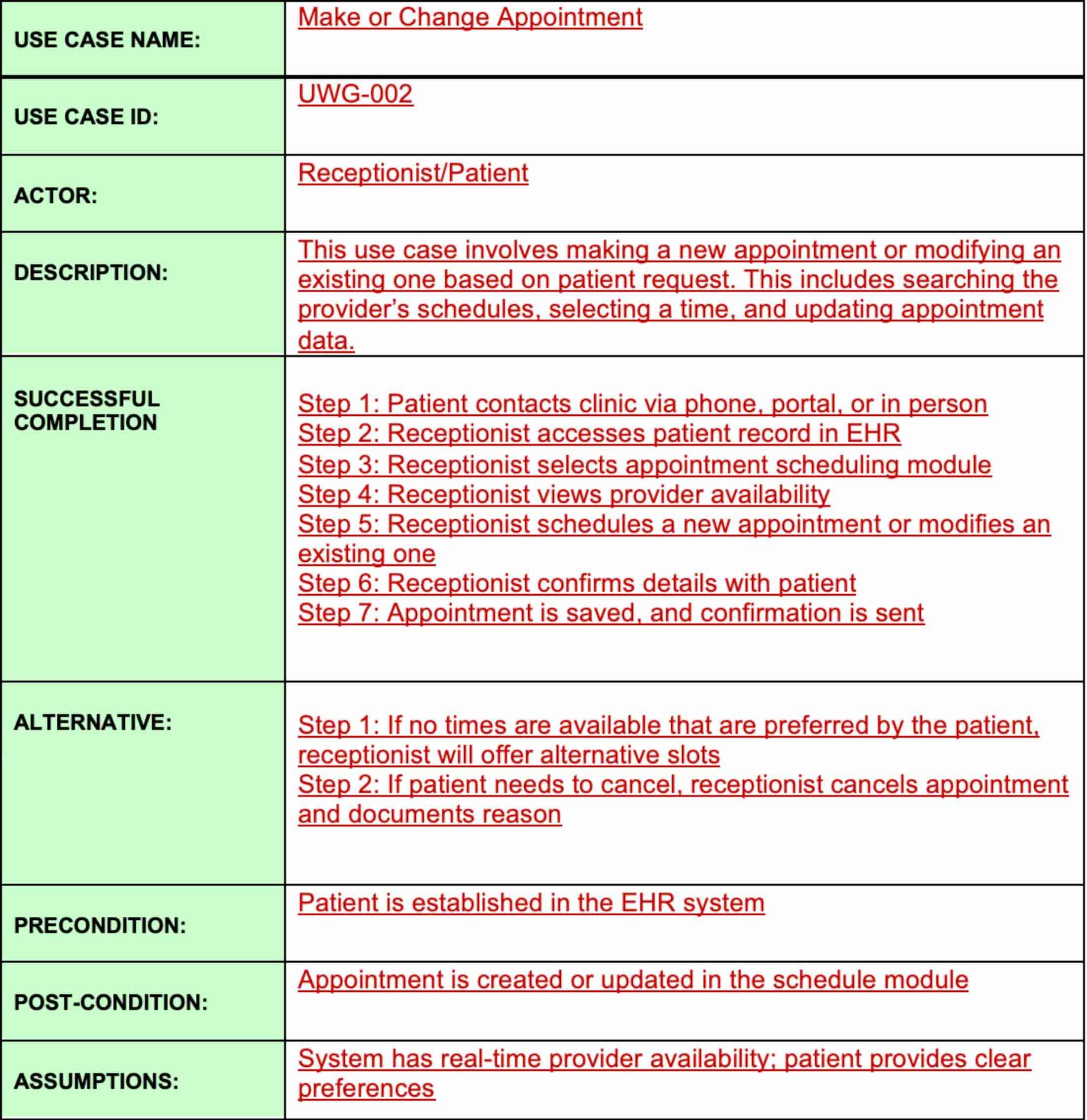 Create a Use Case diagram for the "Make or Change | Chegg.com