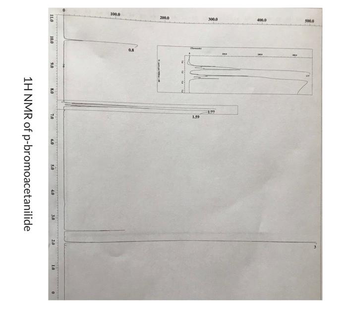 Solved \begin{tabular}{|c|c|c|c|} \hline Proton & 8(Pρm) & | Chegg.com