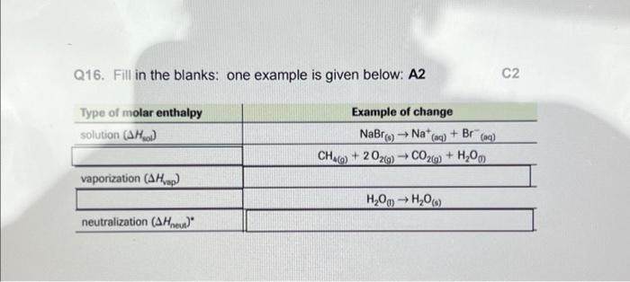 Solved Q16. Fill in the blanks: one example is given below: | Chegg.com