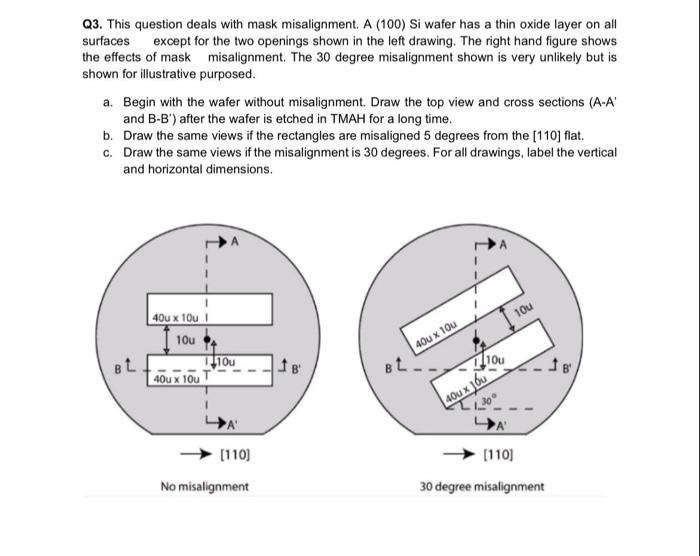 Solved Q3. This question deals with mask misalignment. A | Chegg.com