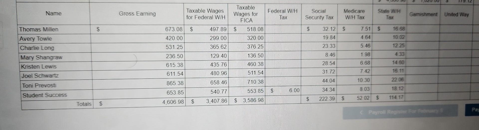 Solved The completed Payroll Register for the February and | Chegg.com