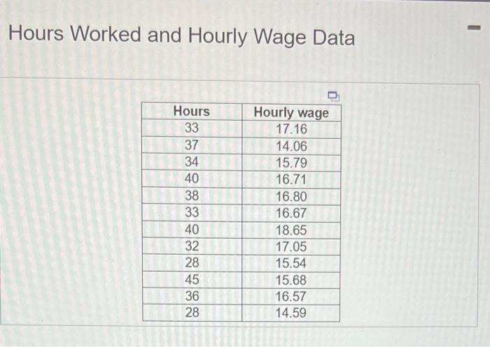 Solved Use a scatter plot to display the data shown in the | Chegg.com
