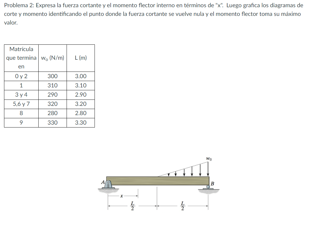 Solved Problema 2: Expresa la fuerza cortante y el momento | Chegg.com