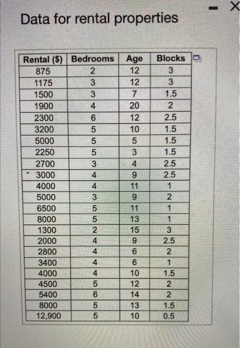 A Construct A Regression Model Using All Three 8247