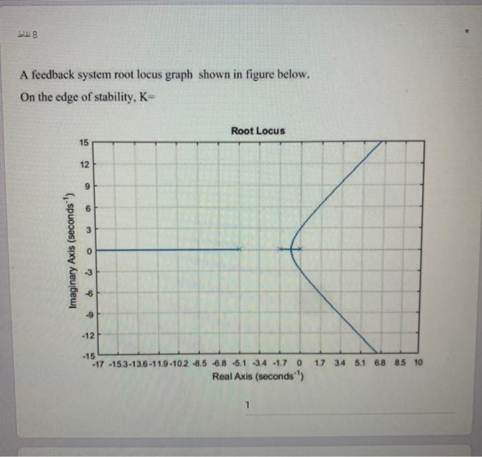 Solved A feedback system signal flow graph diagram shown in | Chegg.com