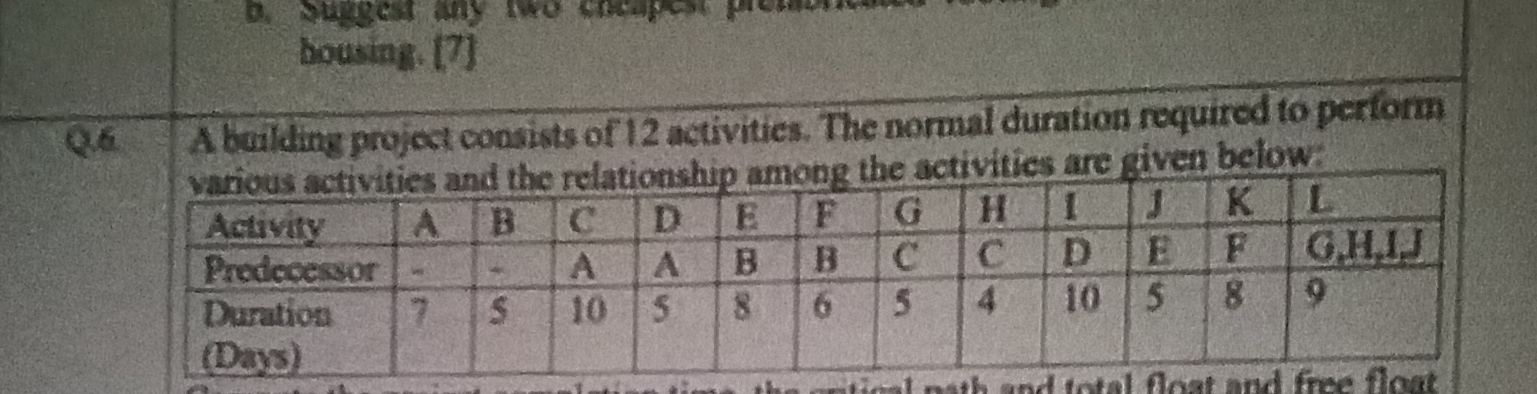 Solved Explain how to solve bousing [7]A balding project | Chegg.com