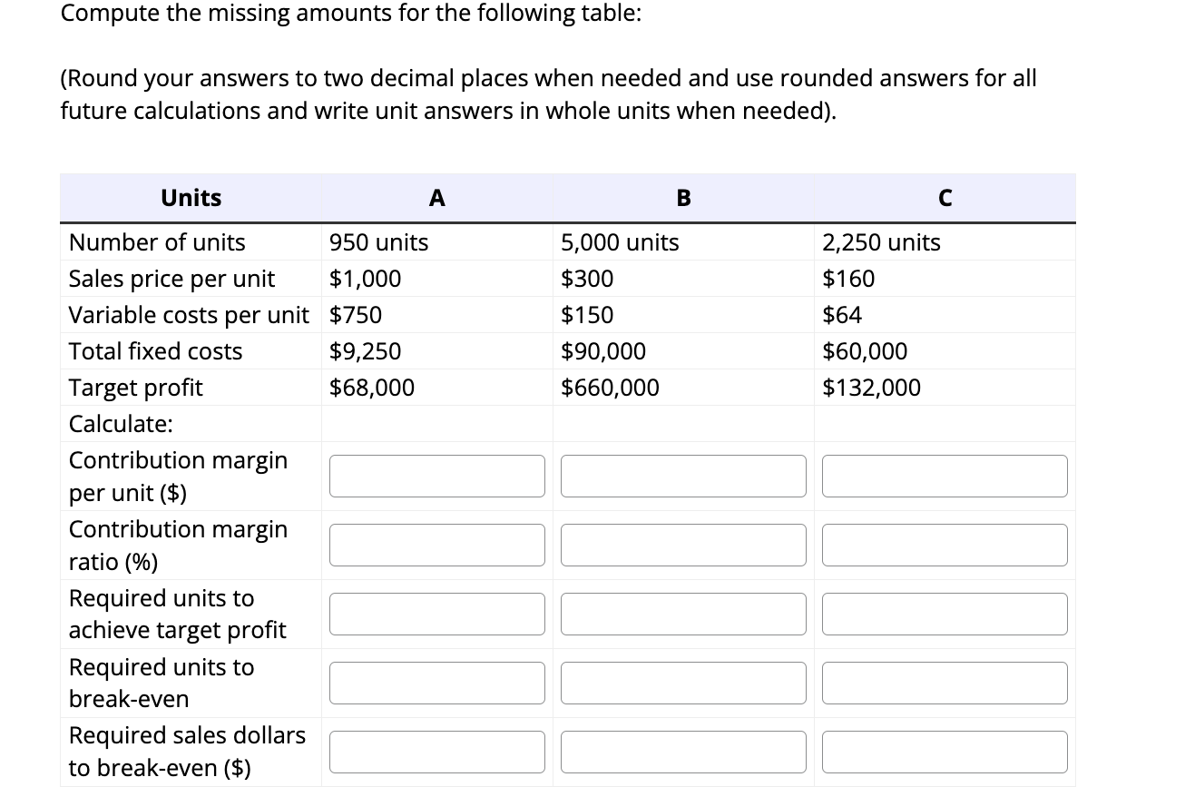 Solved Compute the missing amounts for the following | Chegg.com