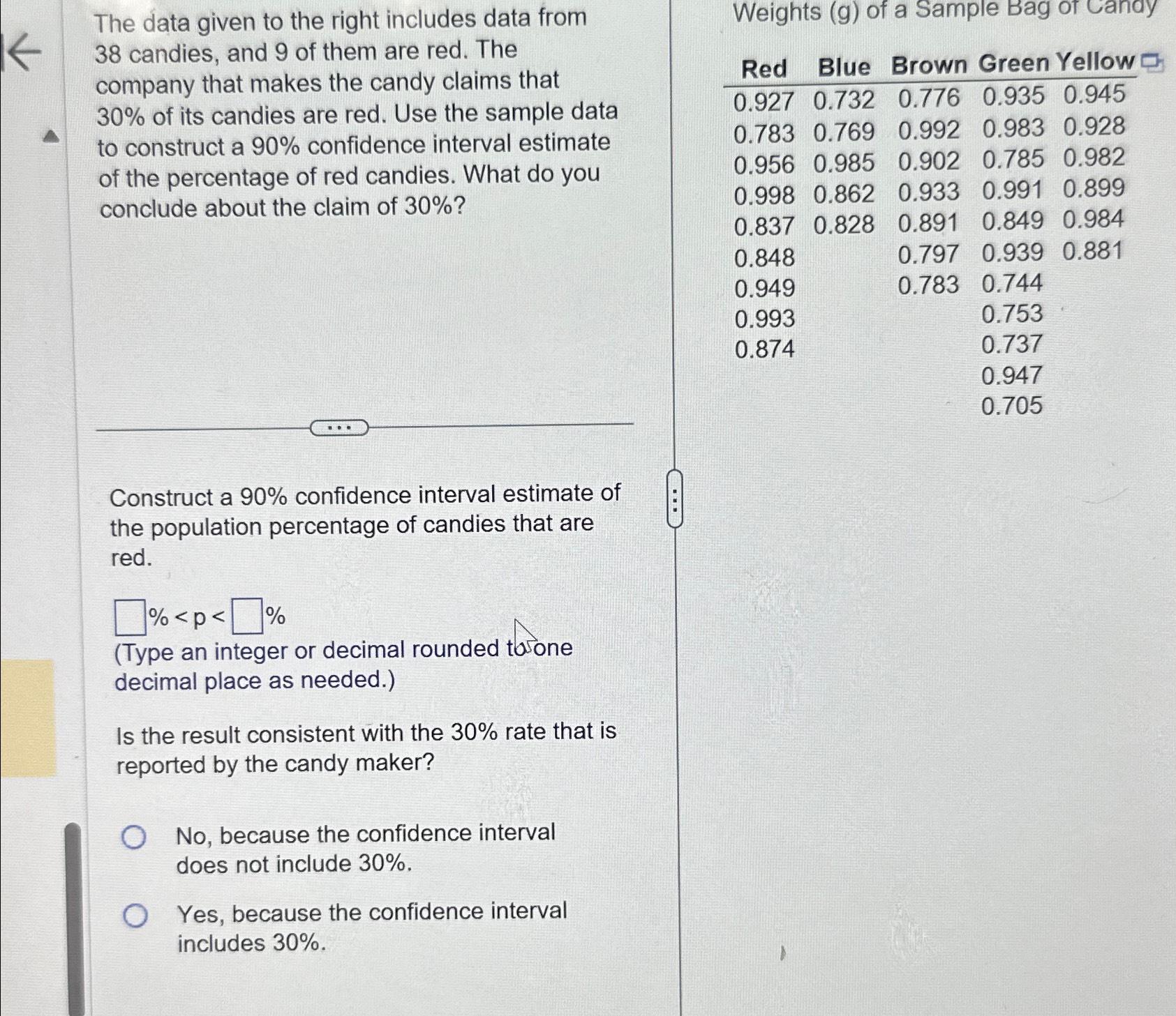 Solved The data given to the right includes data from 38 | Chegg.com