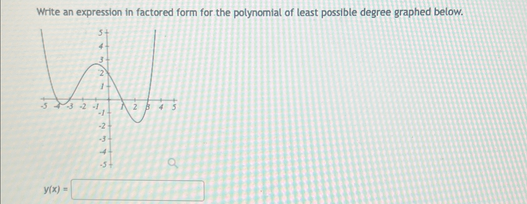 Solved Write an expression in factored form for the | Chegg.com