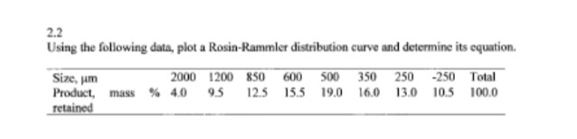 Solved 2.2 Using the following data, plot a Rosin-Rammler | Chegg.com