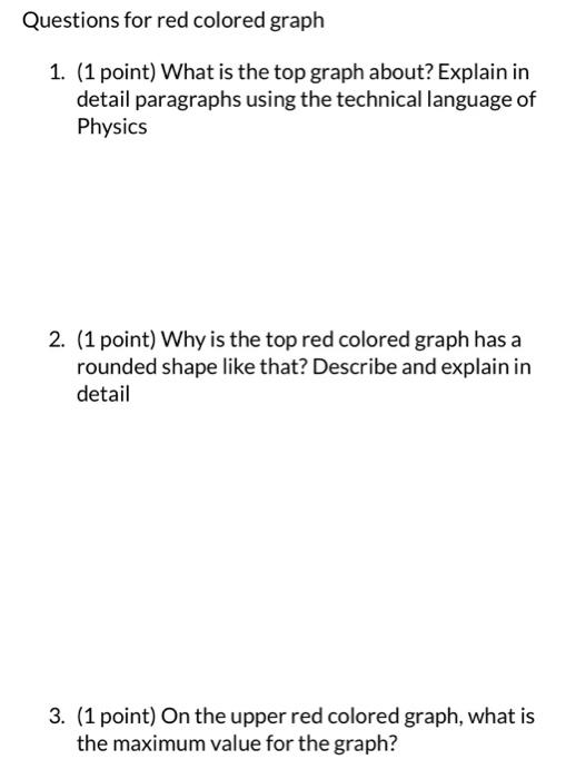 Solved 1. (1 point) What is the top graph about? Explain in | Chegg.com