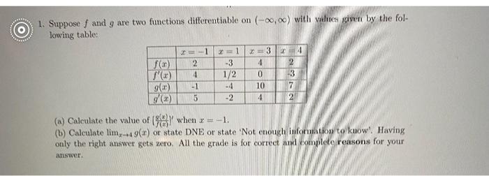 Solved 1. Suppose f and g are two functions differentiable | Chegg.com
