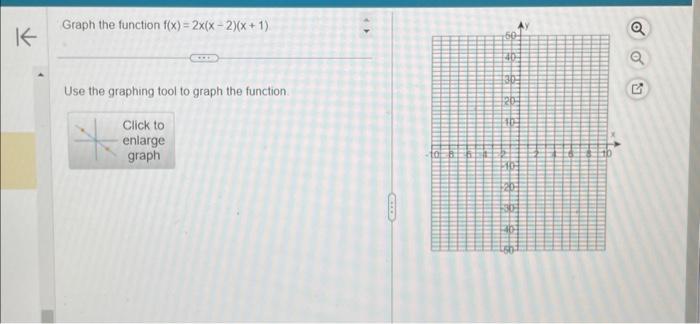 Solved Graph the function f(x)=2x(x−2)(x+1) Use the graphing | Chegg.com
