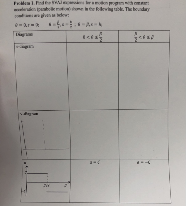 Solved Problem 1. Find the SVAJ expressions for a motion | Chegg.com